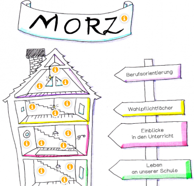 Die MORZ virtuell erleben – MORZ – Montfort-Realschule Zell